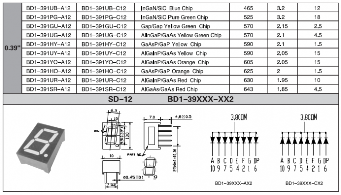 Multifunctional 1 Digit Led Display , Mini 7 Segment Display 0.39 Inch