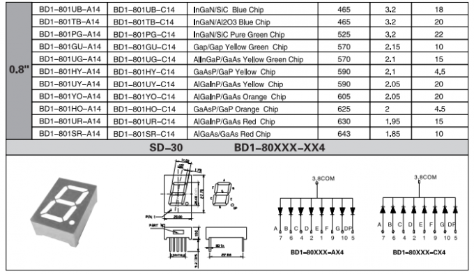 Blue Colour Mini 7 Segment Display 0.8 Inch Common Anode Common Cathode