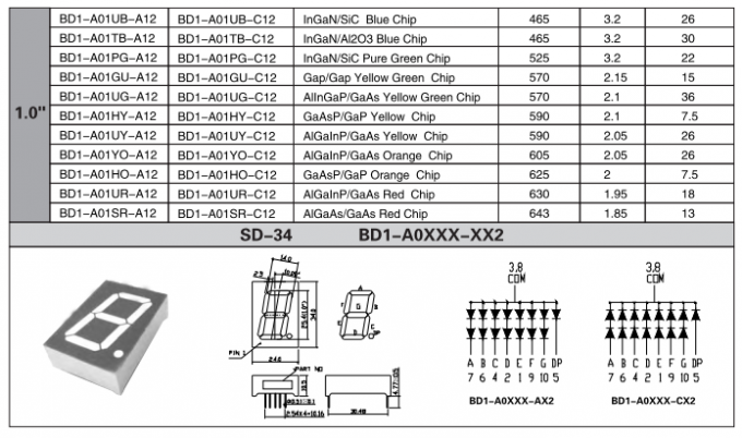 Yellow Colour LED Seven Segment Display 1 Inch 7 Segment Common Anode