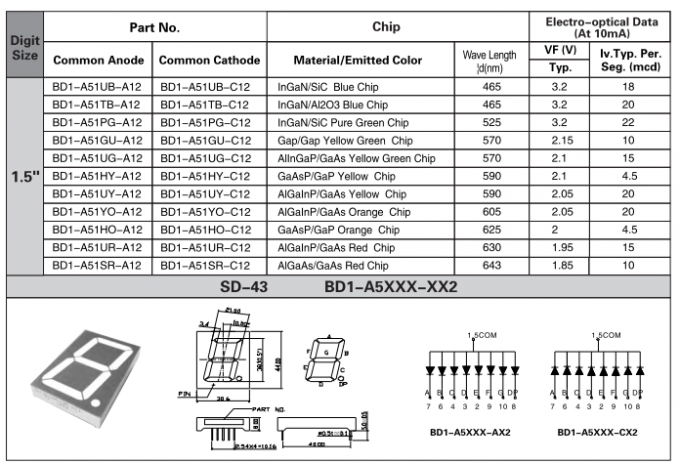 Indoor LED Seven Segment Display , THT 1.5 Inch 7 Segment Display