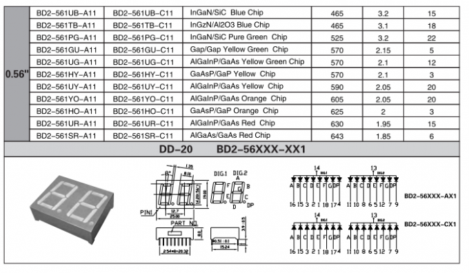 7 Segment Multi Segment LED Display 0.56 Inch Dual Digits For Indoor