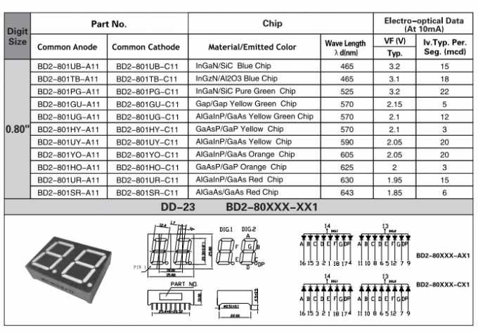 0.8 Inch 7 Segment Dual Display Common Anode Common Cathode