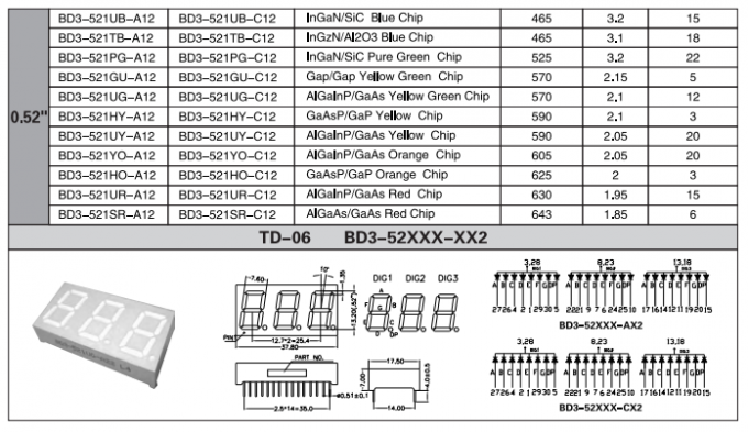 Red Color Multipurpose SMD Seven Segment Display , LED 3 Digit Display ...