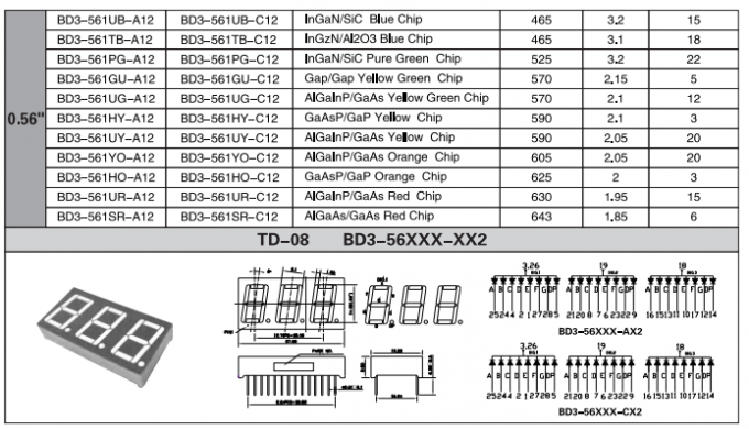 0.56" 3 Digit Seven Segment Display Grey Surface Color For Digital Clock