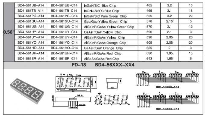 Indoor Multi Segment LED Display Four Digit 7 Segment OEM ODM