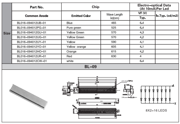50000 Hours LED Backlight Lighting With Amber Red White Colour RoHS ...